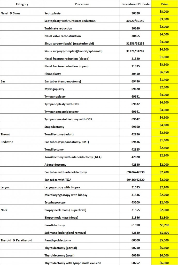 All Inclusive Pricing Northwest ENT | NW-ENT Surgery Center