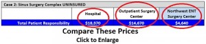 All-Inclusive Cash Surgery Pricing | NW-ENT Surgery Center