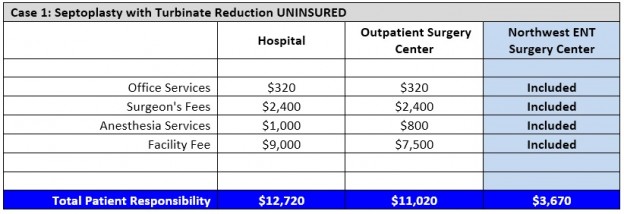 Pricing Comparison | NW-ENT Surgery Center