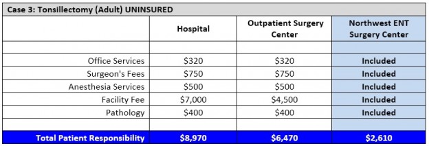 Pricing Comparison | NW-ENT Surgery Center